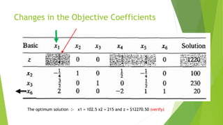 Post-optimal analysis of LPP | PDF