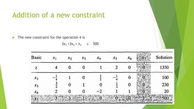 Post Optimal Analysis Of Lpp 