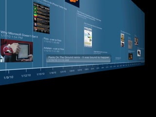 Timeline 3D Demo | KEY | 3-D Graphics | Computer Software and Applications