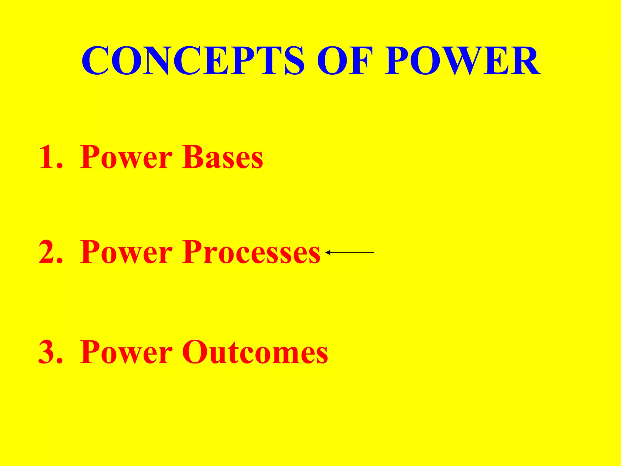 Types of Power and definitions | PPT