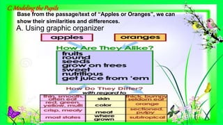 my powerpoint lesson in english 5 Q3(for SORT)-comparison and contrast.pptx