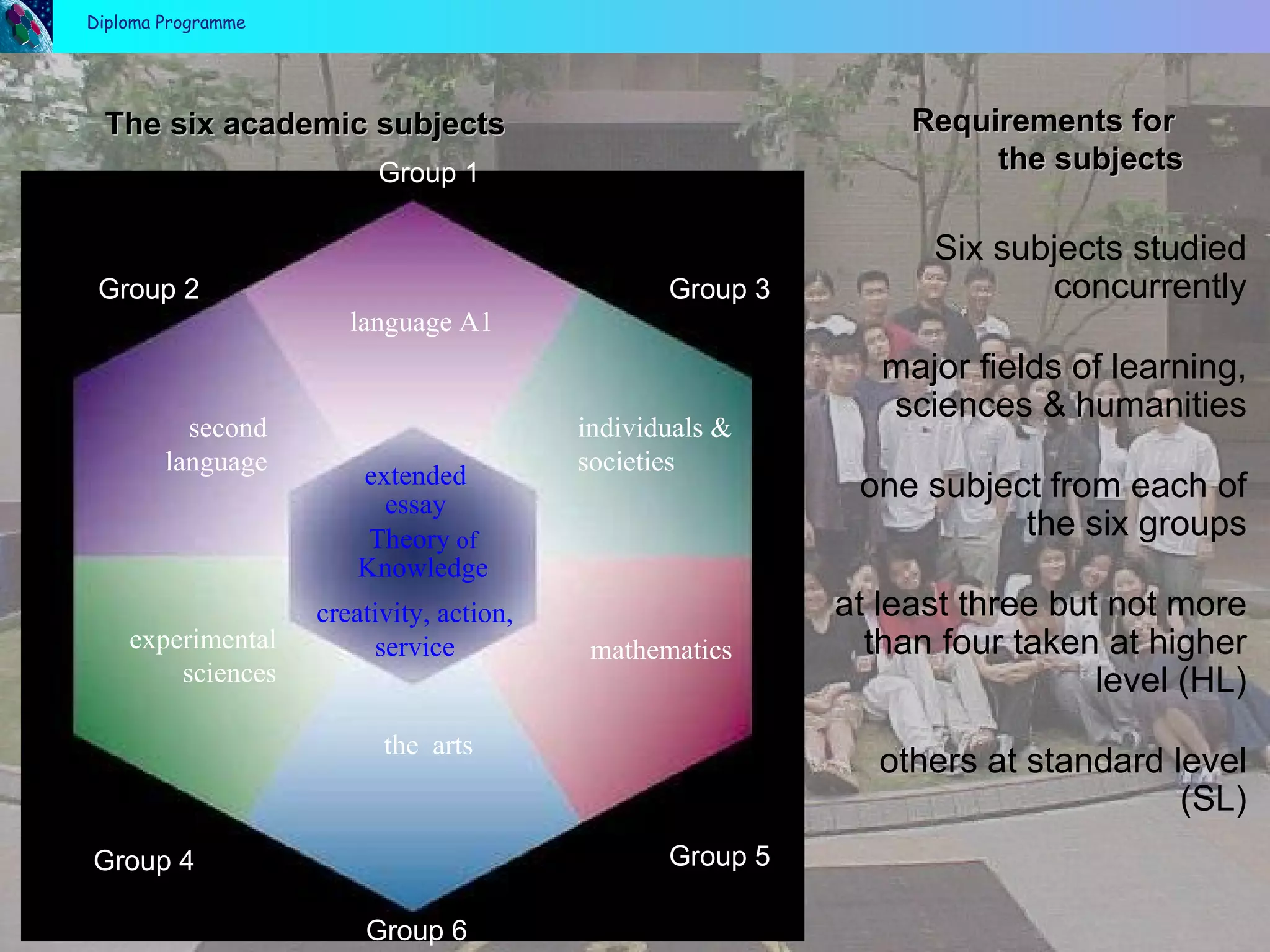 MYP Presentation for Year 6 Parents, December 2010 | PPT | Education