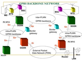 My PptIntroduction to 3G, GSM, GPRS, EDGE Network | PPT