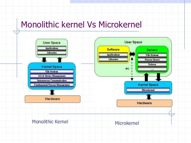 Real Time OS For Embedded Systems