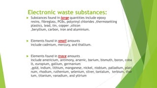 E-Waste | PPT