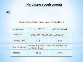 Windows 8 ppt | PPTX