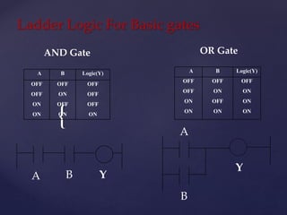 Programmable Logic Controller | PPTX | Programming Languages | Computing