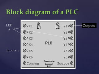 Programmable Logic Controller | PPTX | Programming Languages | Computing