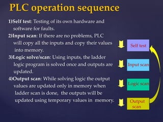 Programmable Logic Controller | PPTX | Programming Languages | Computing