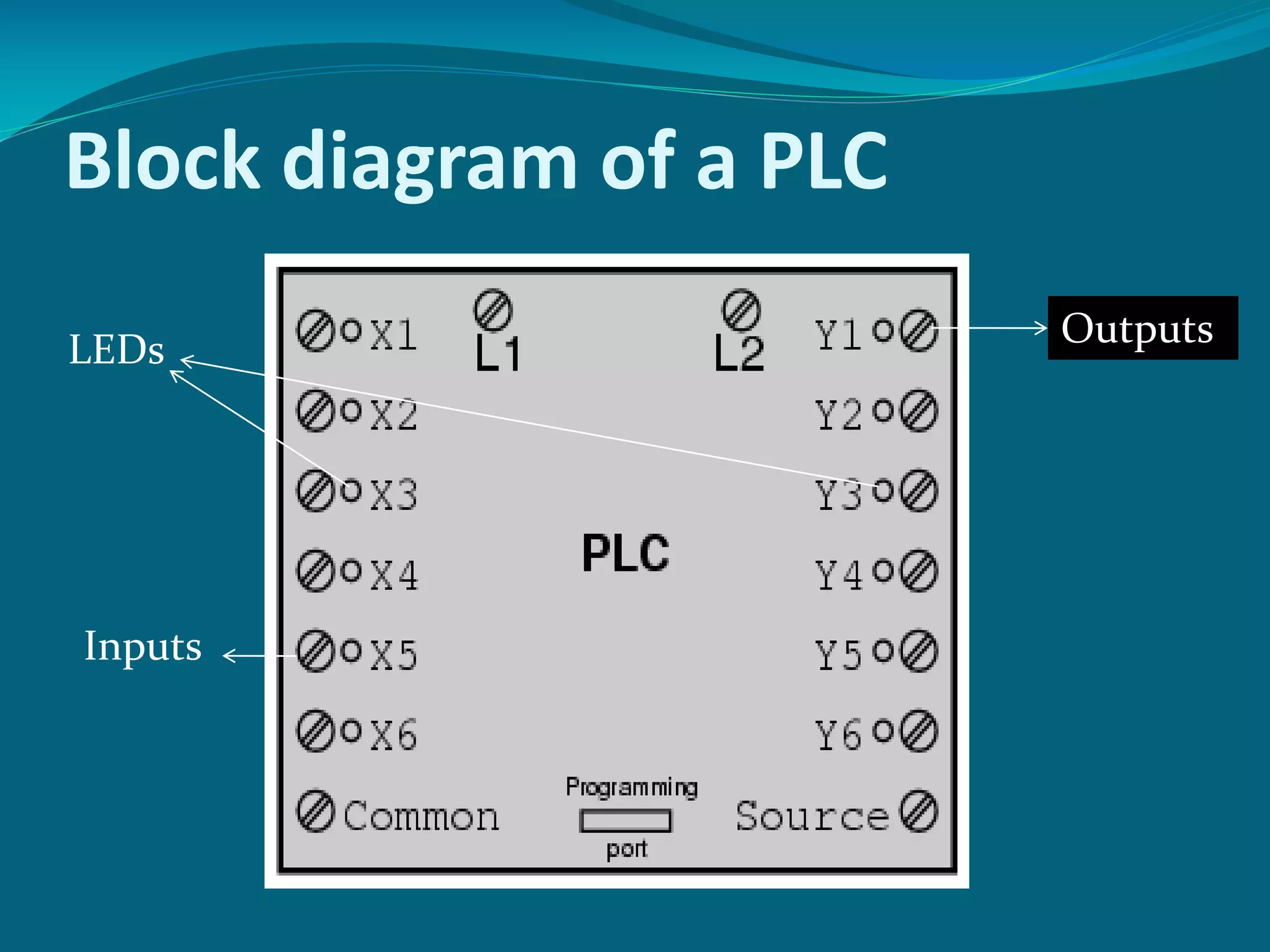ppt on PLC | PPTX