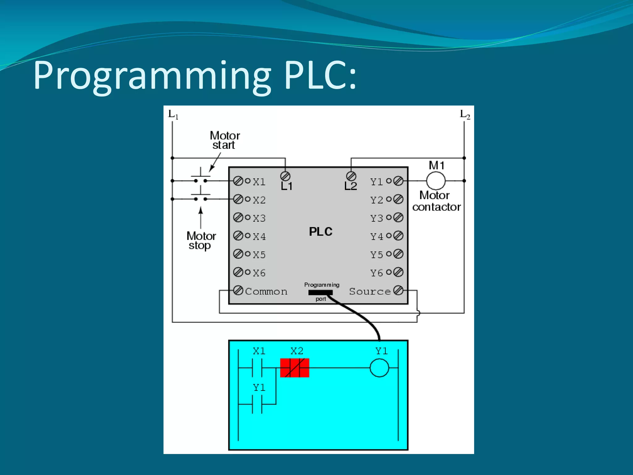 ppt on PLC | PPTX