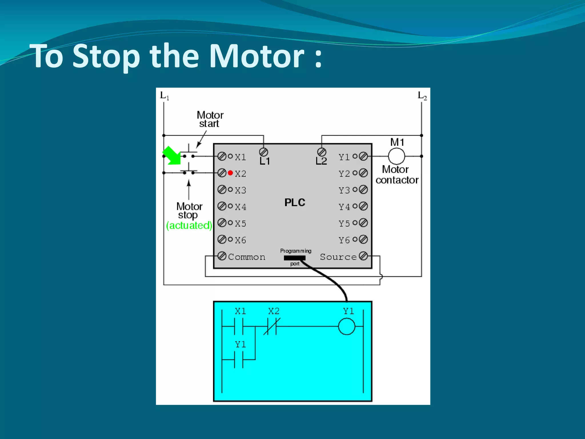 ppt on PLC | PPTX