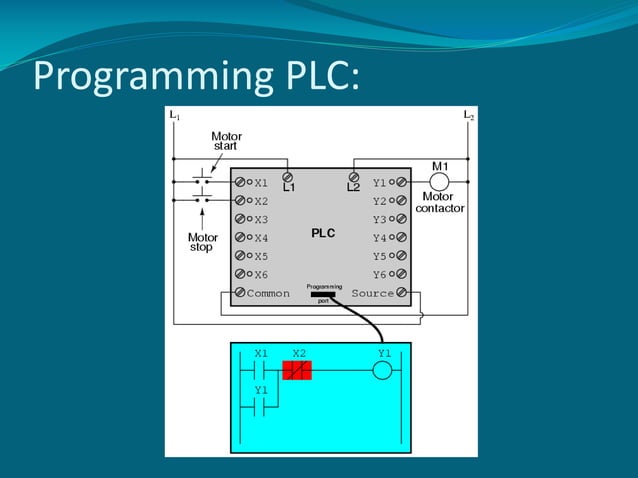 ppt on PLC | PPTX