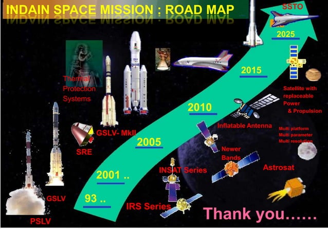 Indian remote sensing satellite mission | PPTX