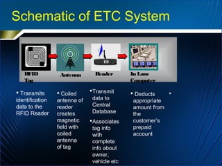 Electronic Toll Collection System | PPT