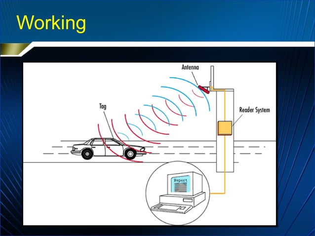 Electronic Toll Collection System | PPT | Technology & Computing