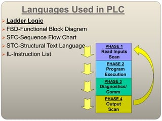 Automation-PLC | PPTX | Computing | Technology & Computing