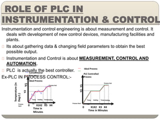 plc automation thapar university | PPTX