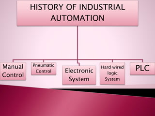 plc automation thapar university | PPTX