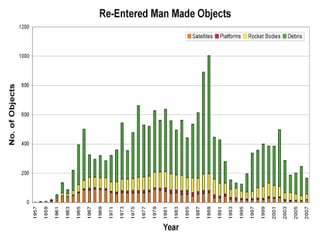 WHAT IS SPACE DEBRIS???? | PPTX