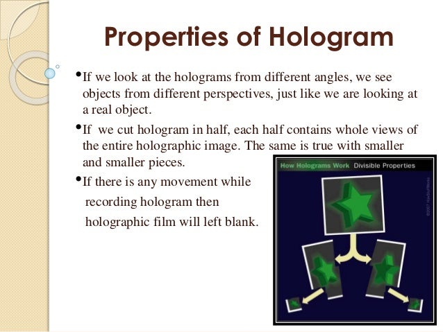 Technology of Holographic Projection