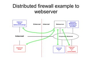 Data Security in Local Area Network Using Distributed Firewall | PPT