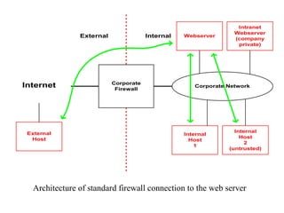 Data Security in Local Area Network Using Distributed Firewall | PPT