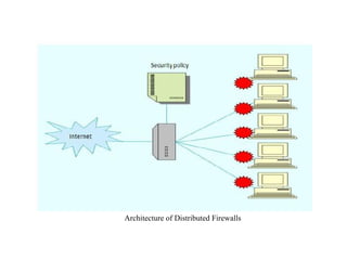 Data Security in Local Area Network Using Distributed Firewall | PPT