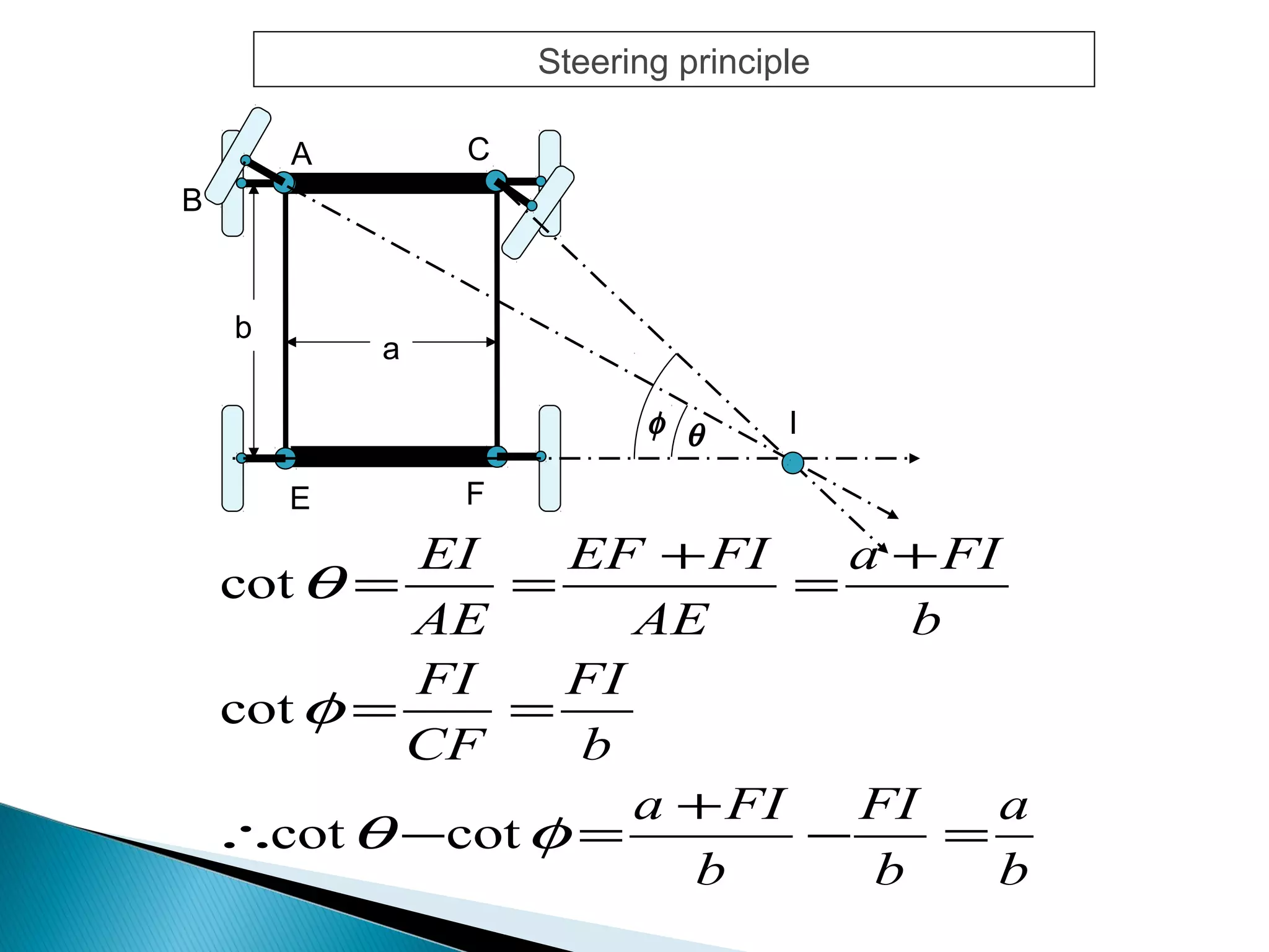 STEERING GEAR MECHANISMS (kinematics of machines) | PPT