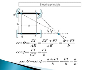 STEERING GEAR MECHANISMS (kinematics of machines) | PPT