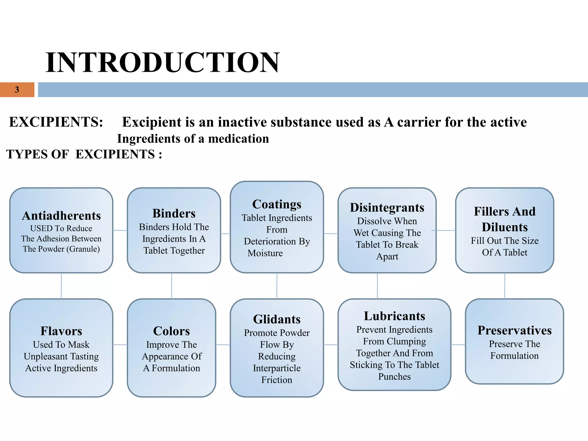 Excipient | PPTX | Pharmaceutical Drugs | Medical Health