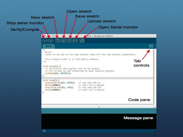 Embedded system programming using Arduino microcontroller | PPT