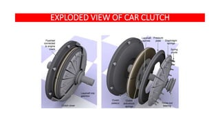 Seminar Report On Clutch Plate | PPT