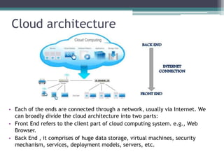 Cloud computing | PPT