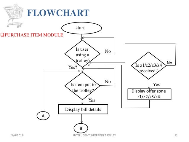 Intelligent shopping cart