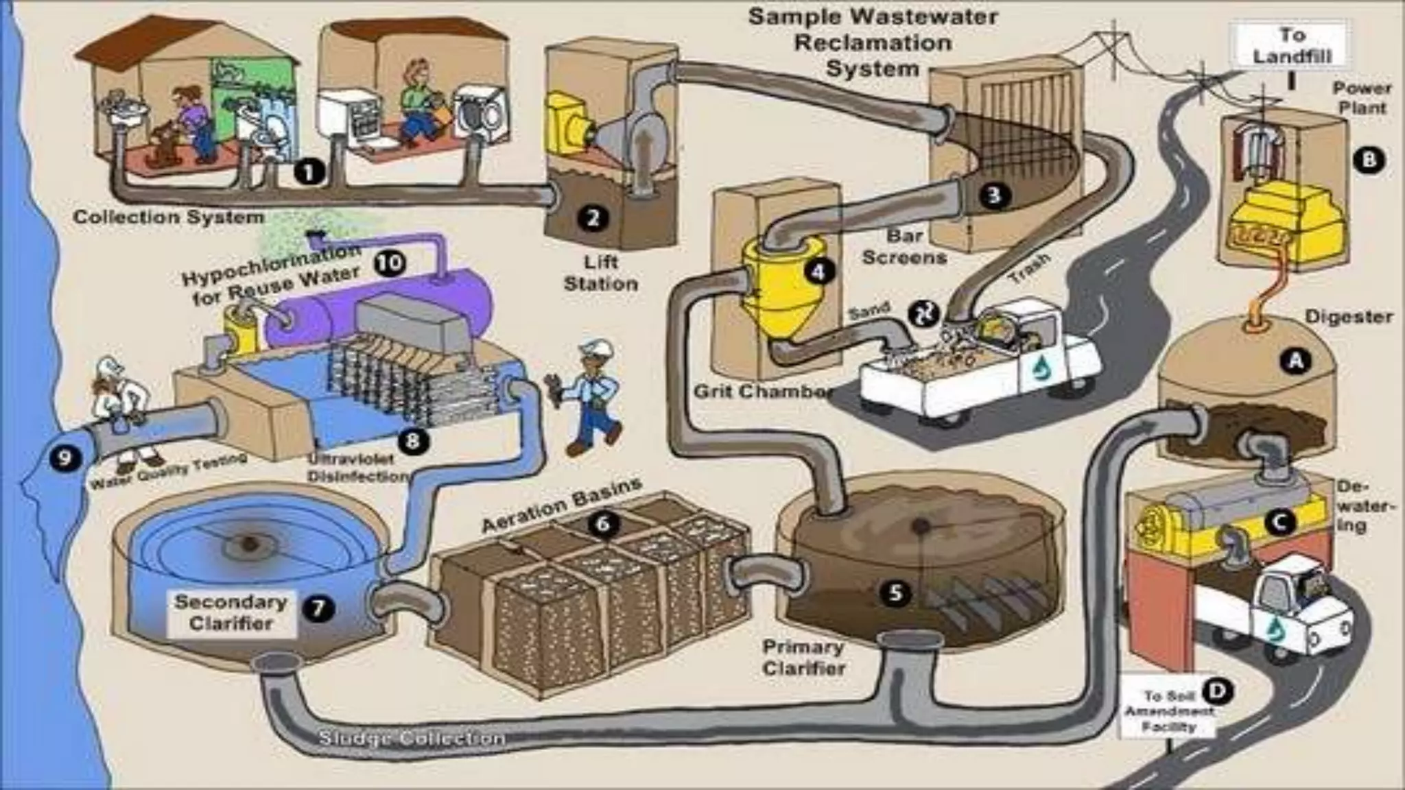 Drainage System For a Building | PPTX