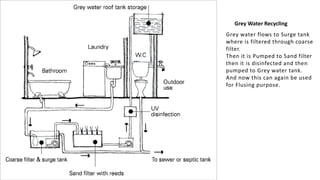Drainage System For a Building | PPTX
