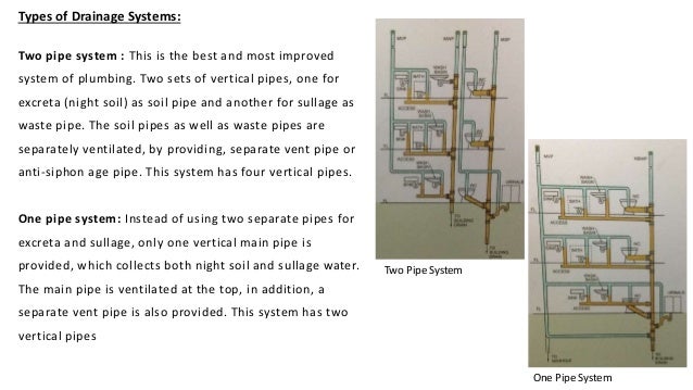 Types Of Drainage System In Malaysia : L Shape Wall Concrete Products ...