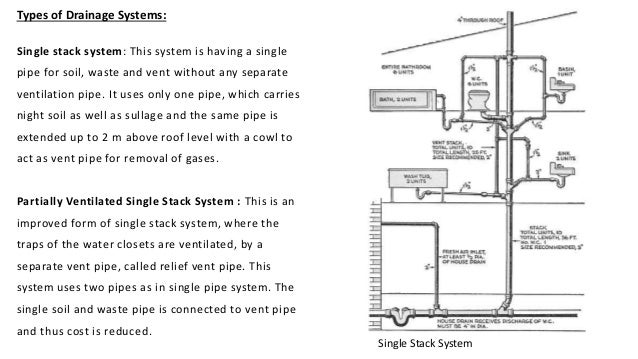 View Building Drainage System PNG - shuriken-mod View Building Drainage System PNG - shuriken-mod