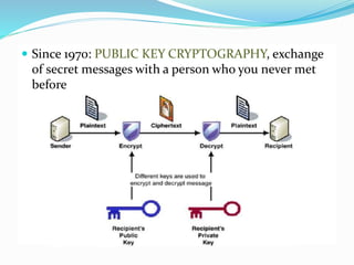 quantum cryptography | PPT