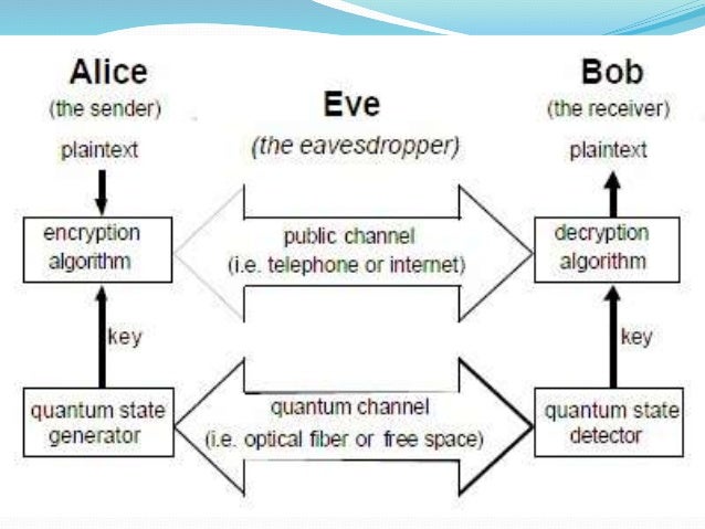 quantum cryptography