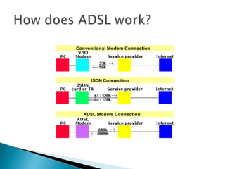 Modem Technologies | PPT