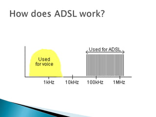 Modem Technologies | PPT