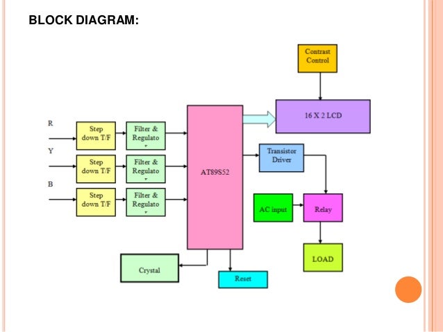 Automatic Active Phase Selector For Single