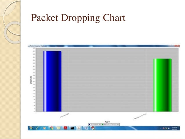 Privacy Preserving And Truthful Detection Of Packet Dropping Attacks