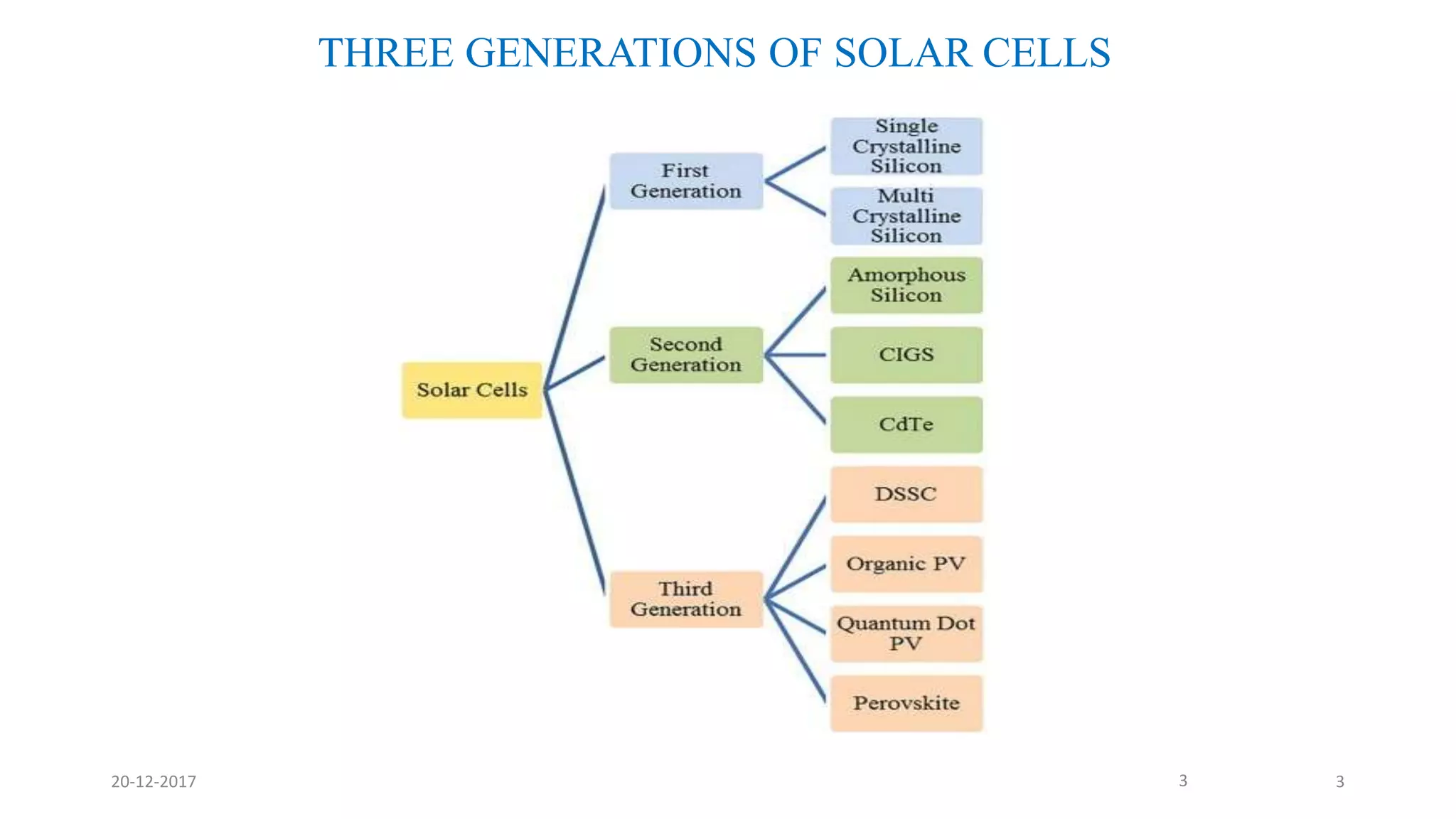 Perovskite Solar Cell | PPTX