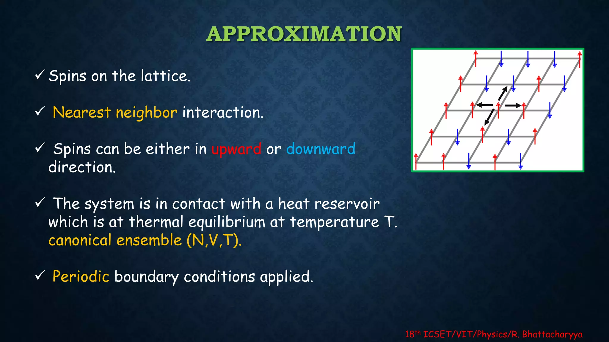 Monte Carlo Simulation Of Ising Model For Ferromagnetic Materials Pptx