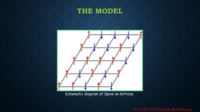 Monte Carlo Simulation of Ising Model for Ferromagnetic Materials ...