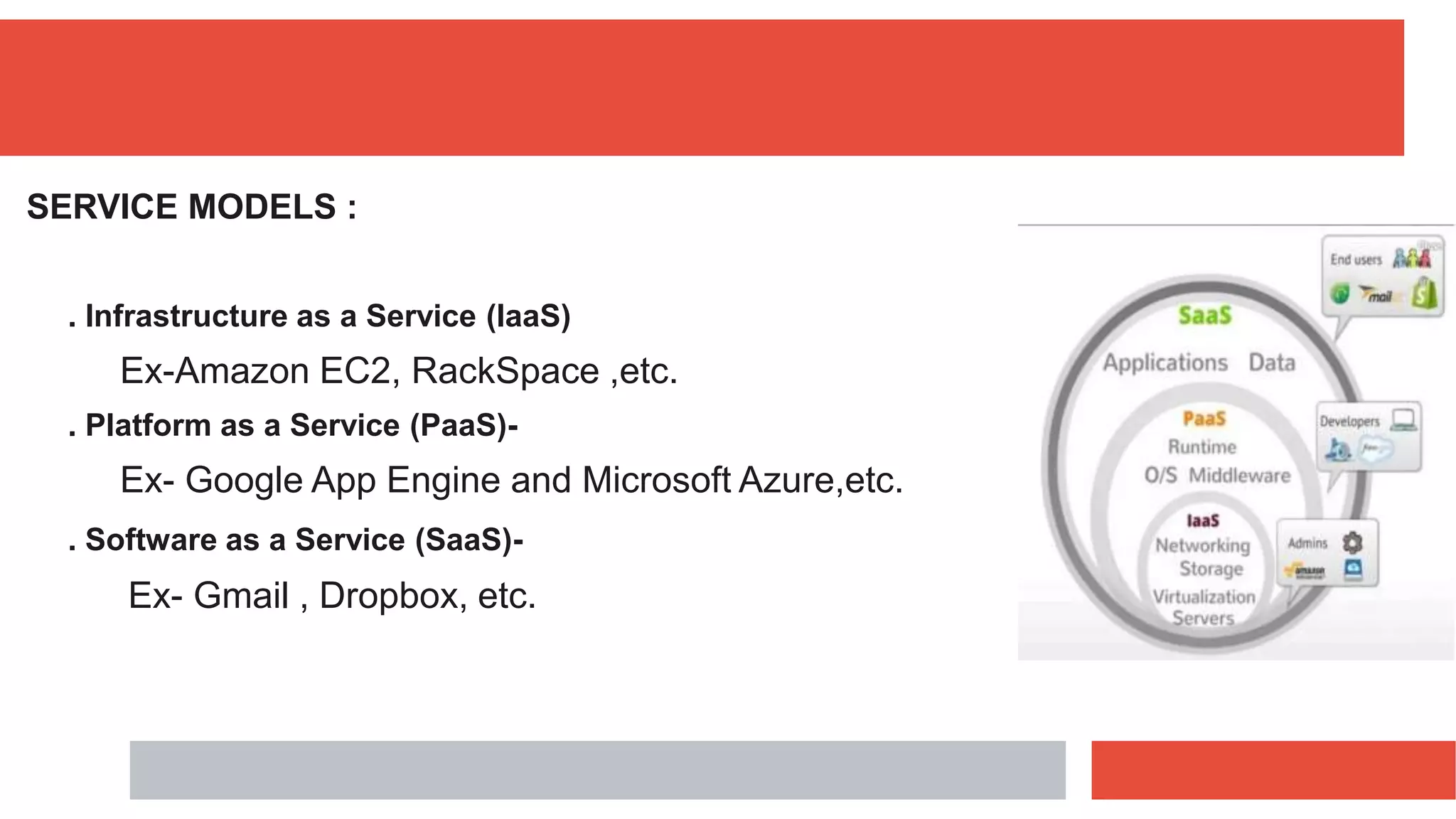 Performance issues in Cloud Computing | PPT