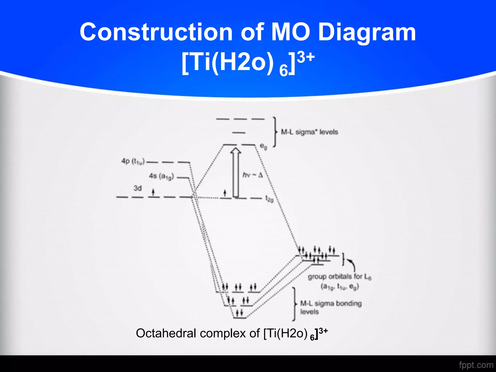 Molecular Orbital Theory For Diatomic Species | PPT